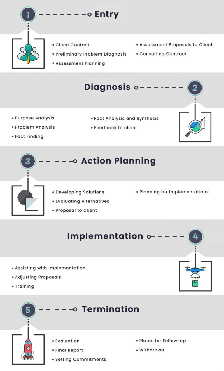 Top IT Consulting & Outsourcing Company - Tech Consultant
